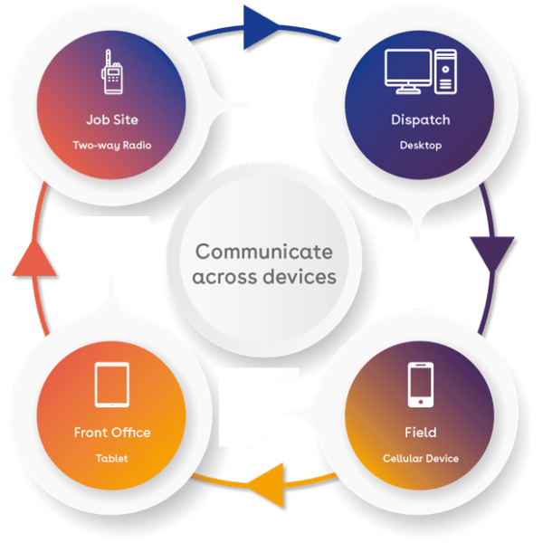 Motorola Wave Mobile Communicator | Digitall Comms